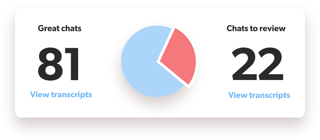 Live Chat Reporting | Olark Live Chat Software